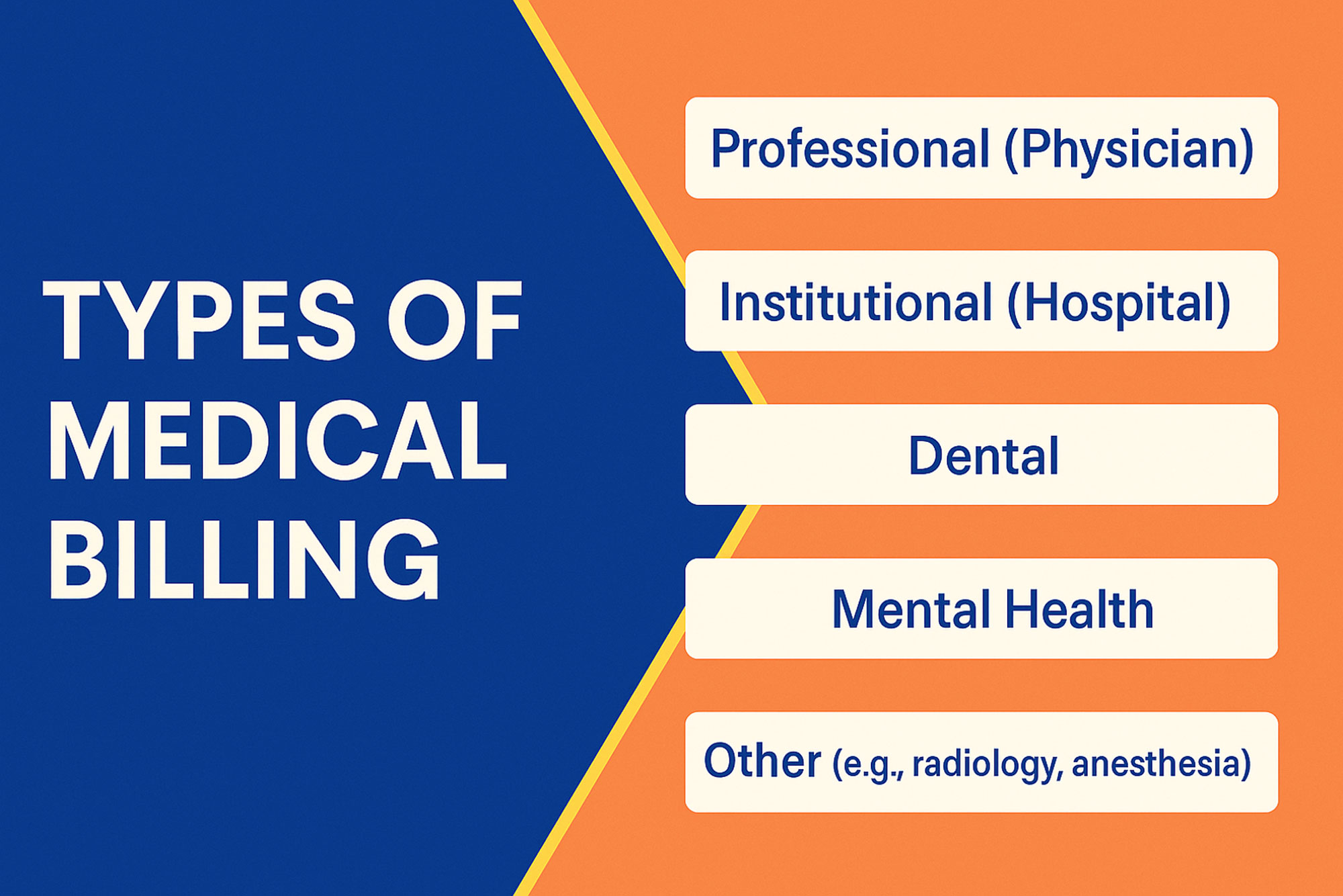 Medical Billing Types Explained for Healthcare Success